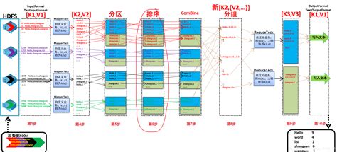 mapreduce快速入门系列 7 shuffle之排序 sort 详解及全排序 shuffle的排序 csdn博客
