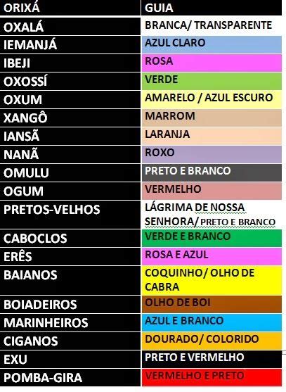 Umbanda O Reino da Paz GUIAS COLARES BRAJÁS FIOS DE CONTA DA