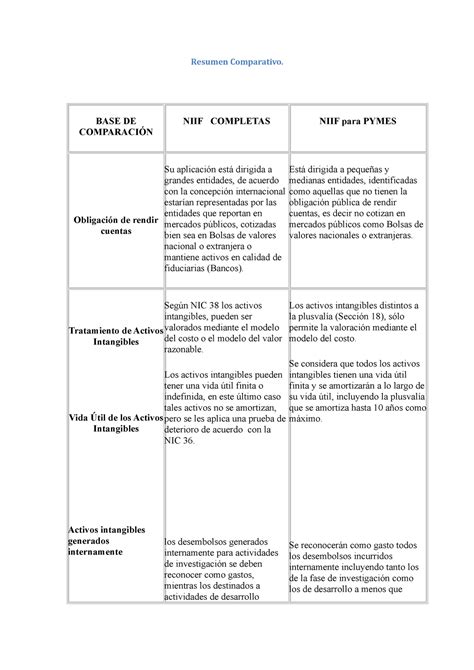 Cuadro Comparativo Entre Decreto 2649 Y Niif Para Pymes PDMREA