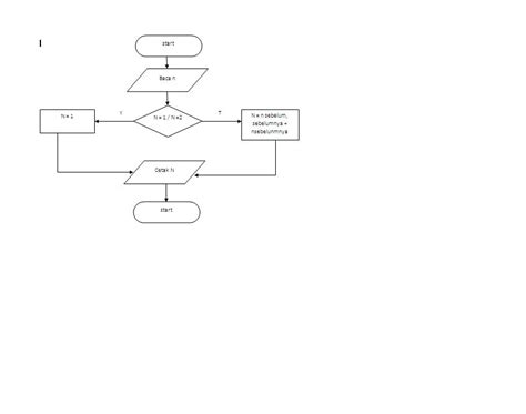 Flowchart Bilangan Fibonacci