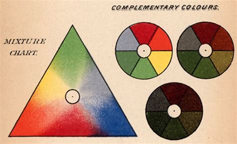 These Very Simple Charts And Illustrations Were Included At The Front