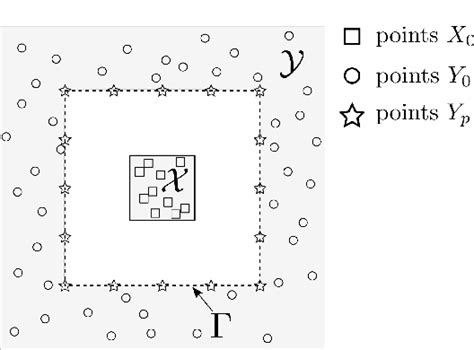 figure 1 1 from interpolative decomposition via proxy points for kernel matrices semantic scholar