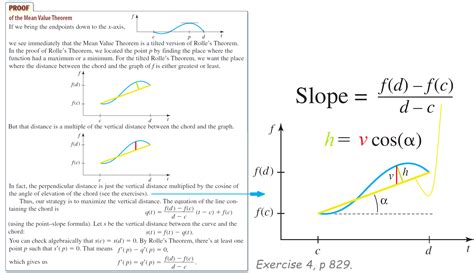 mathematics how can i generalize a picture for the mean value theorem to the generalized mvt