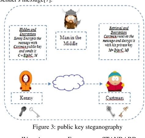 figure 1 from new framework for high secure data hidden in the mpeg using aes encryption