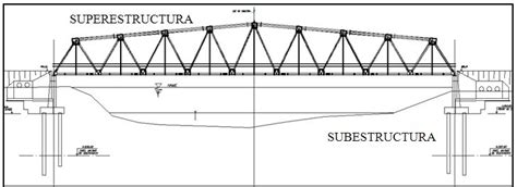INGENIERIA CIVIL PARTES DE UN PUENTE