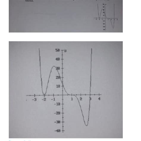 get answer the graph of a sixth degree polynomial function is given below transtutors