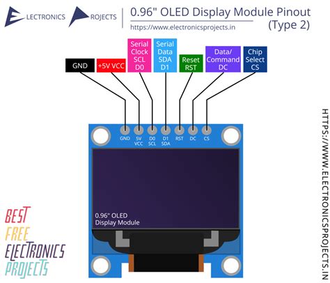 0 96 Inch OLED Display Module SSD1306 Pinout Diagram Type 2