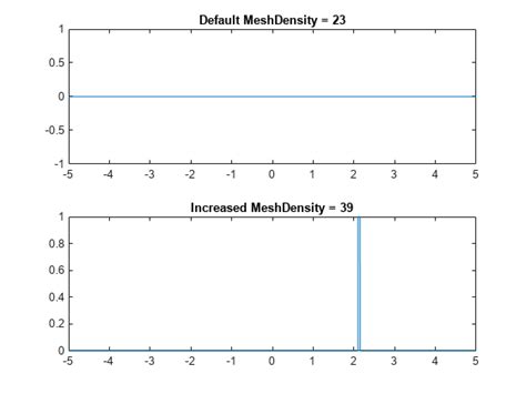 plot symbolic expression or function matlab fplot mathworks