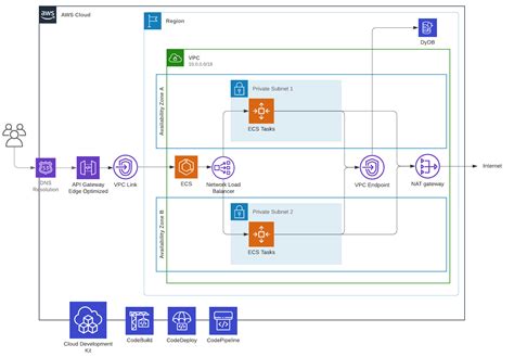 GitHub Quincycs Aws Cdk Q Starter