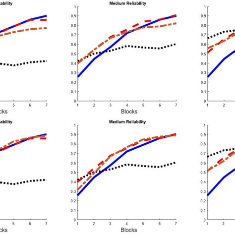 linear and softmax decision integration models in low medium and high download scientific