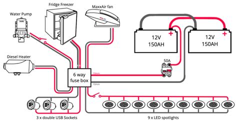 How To Wire A V Campervan Electric Setup This Pair Go There