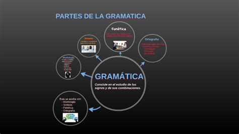 Partes De La Gramatica XIli