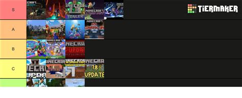 All Minecraft Updates Tier List Community Rankings Tiermaker
