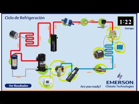 Enfriamiento Diagrama Del Sistema De Refrigeracion De Un Motor Makeadito