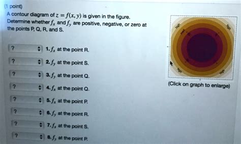 solved 1 point a contour diagram of z f x y is given in the figure determine whether f