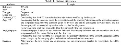 table 1 from automated decision classification model for tax appeals commission in morocco using