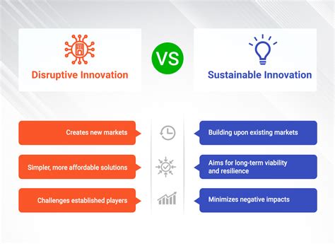 What Is Disruptive Innovation Definition Characteristics Examples