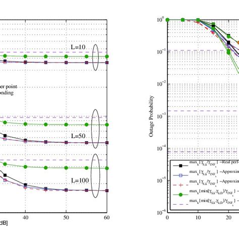pdf max min relay selection for legacy amplify and forward systems with interference ieee