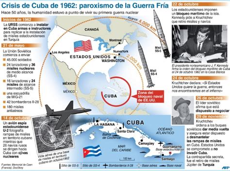 La Crisis De Los Misiles En Cuba Cuando El Mundo Contuvo El Aliento