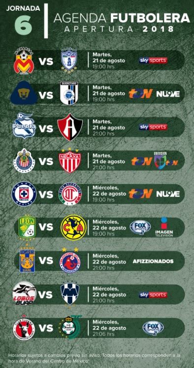 Fechas horarios y dónde ver la jornada 6 de la Liga MX Grupo Milenio