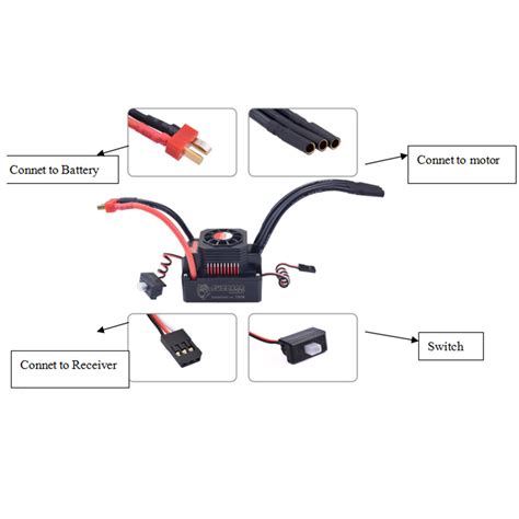Surpass Hobby Kk Series A Brushless Waterproof Esc For S Rc