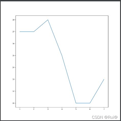 matplotlib与tkinter的简单使用，以及内存溢出问题。 tkinter matplotlib csdn博客