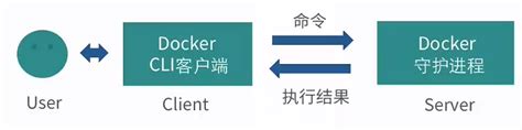 docker 详细文档 docker文档 csdn博客