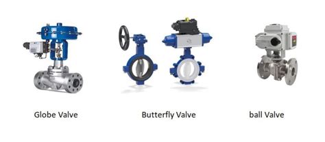Control Valve In Nutshell Valve Design And Selection Factors