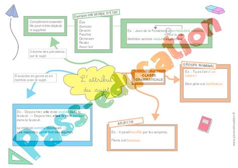 L attribut du sujet Cm1 Cm2 Carte mentale à co construire PDF à