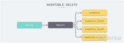 golang数据结构详解之哈希表 知乎