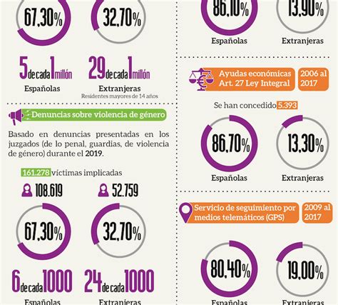 MUJERES MIGRANTES VÍCTIMAS DE VIOLENCIA DE GÉNERO EN ESPAÑA 2º INFORME
