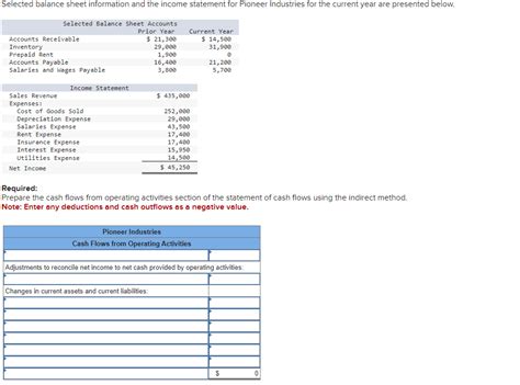 Solved Required Prepare The Cash Flows From Operat