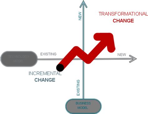 Masters In Engineering Technology Innovation Management Carnegie