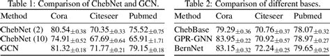 table 2 from convolutional neural networks on graphs with chebyshev approximation revisited