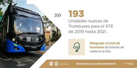 Gobierno CDMX On Twitter RT GobCDMX Las Acciones Que Realizamos En