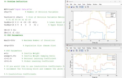 economic dispatch of microgrid incorporating demand response using da simulation tutor