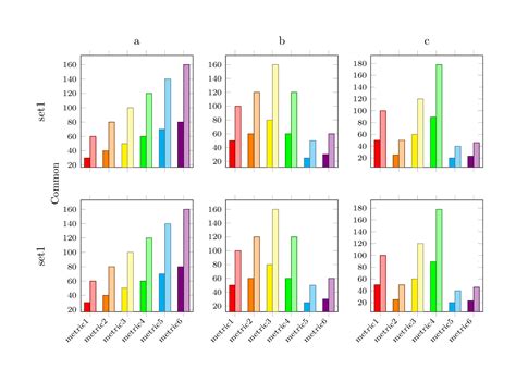 [tex latex] how to produce a colour bar with pgfplots math solves everything