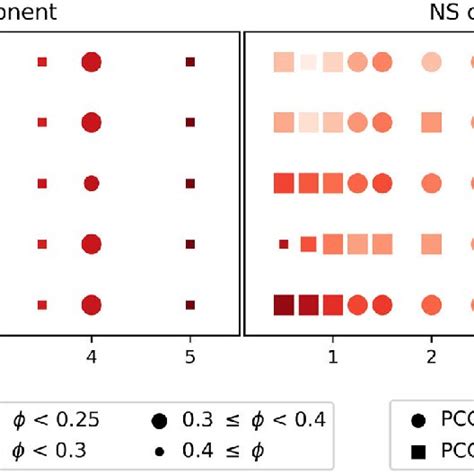 combined correlation analysis using the first order gauss markov download scientific diagram