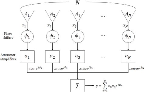 figure 2 from design method for a wideband non uniformly spaced linear array using the modified