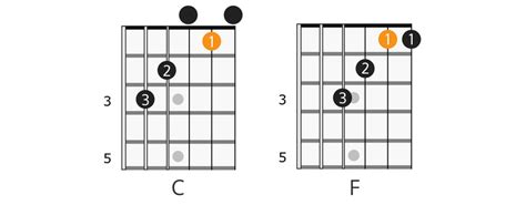How To Improve Chord Changes On Guitar