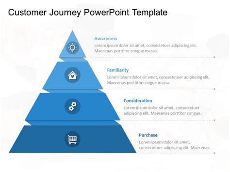Customer Journey Templates Collection For PowerPoint Google Slides