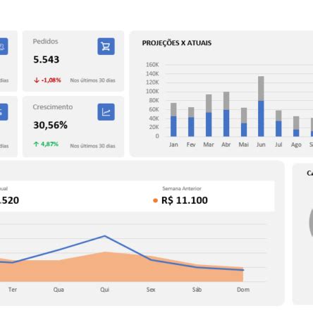 Modelos De Dashboard Para Excel Gr Tis Planilhas Prontas