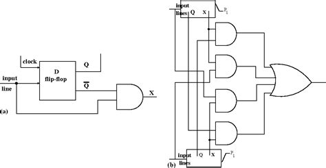 figure 4 from a pipeline architecture for computing the euler number of a binary image