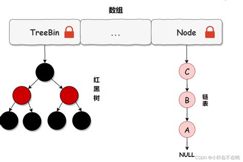 【java复习】线程安全的 hashmap concurrenthashmap 线程安全的hashmap csdn博客