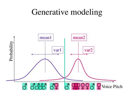 generative vs discriminative model