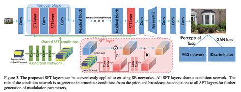 spatial feature transform explained papers with code