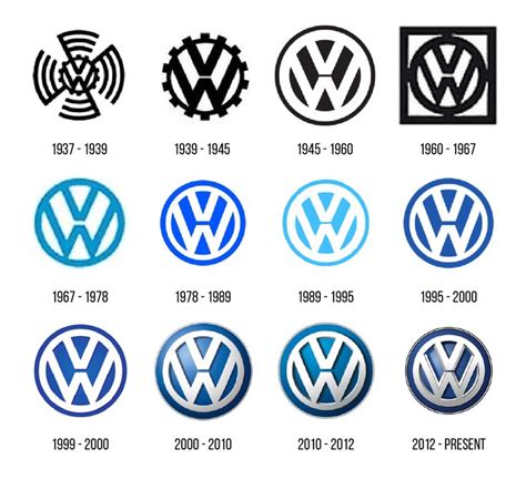44 Famous Car Logos And Their Fascinating Evolution And History We