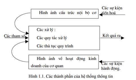 Phương pháp phân tích và thiết kế hệ thống thông tin HKT Consultant
