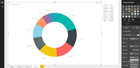 Power Bi One Chart For Multiple Donut Charts