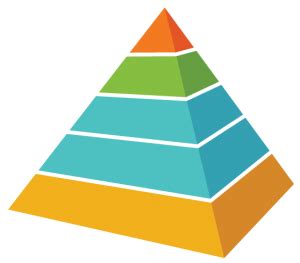 Pyramid Model NeMTSS Framework Nebraska Department Of Education